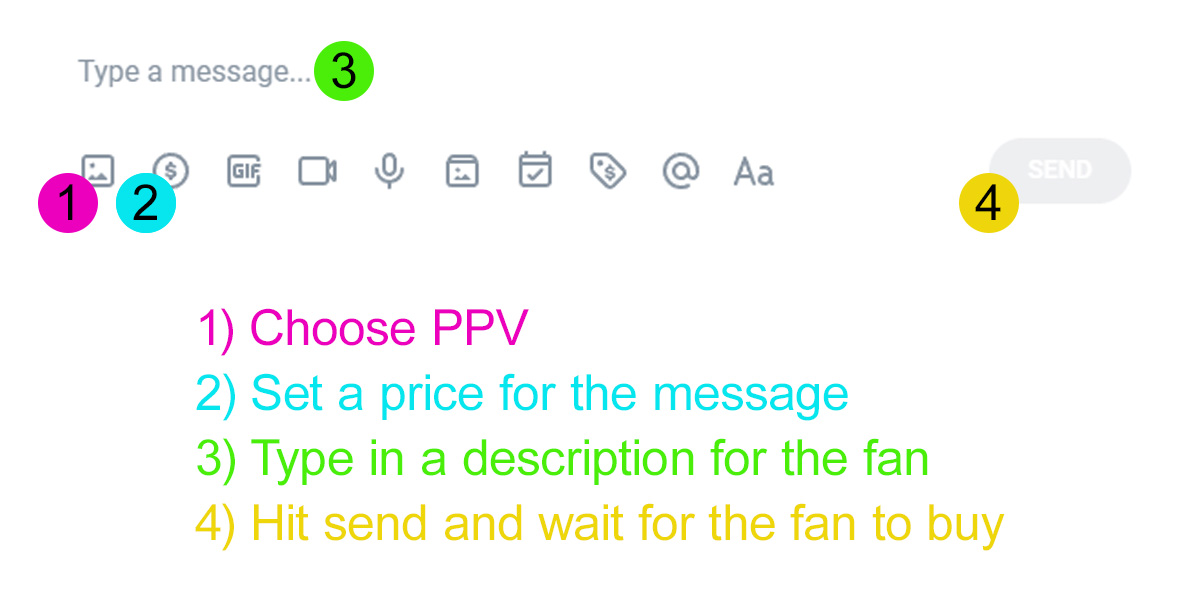 OnlyFans Pricing Guide | Divafluence